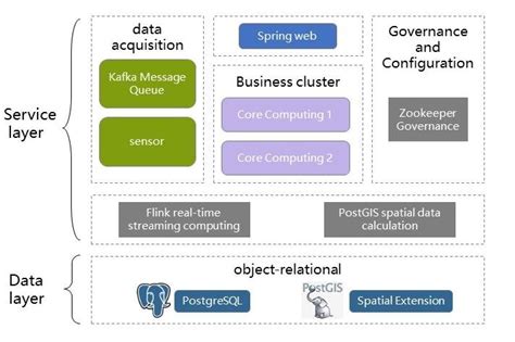 Cloud Computing System Architecture Of Earthquake Disaster Rapid