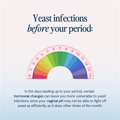 Can A Yeast Infection Delay Your Period Happy V
