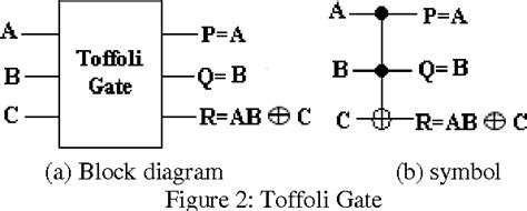 figure 2 from an optimized bcd adder using reversible logic gates