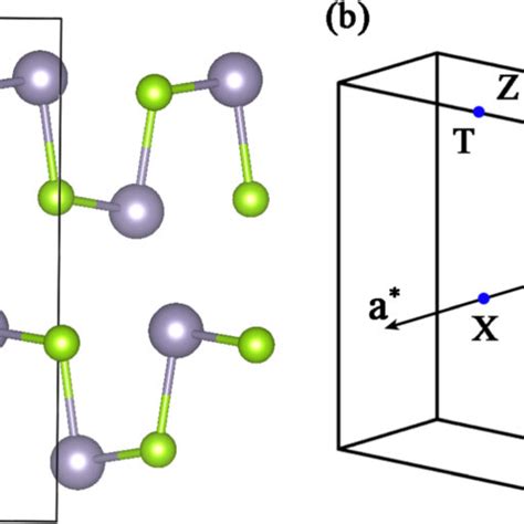 A Crystal Structure Of The Pnma Phase Snse And B The Corresponding