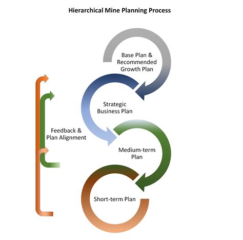 Why Mine Planning Is All About Collaboration Datamine