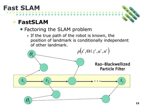 Ppt Fastslam An Efficient Solution To The Slam With Unknown Data Association Powerpoint
