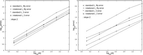 Open Access An Overview Of Projection Methods For Incompressible Flows 2006 Jean Luc