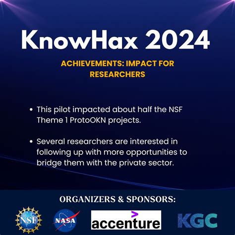 Knowhax On Linkedin Knowhax2024 Aihackathon Researchimpact