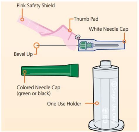 Parts Of Vacutainer System At Robert Doss Blog
