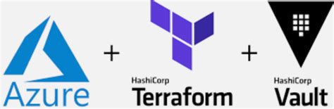 Azure Dynamic Secrets With Terraform And Vault By Alim Azad Devops Dev