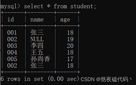 MySQL表的增删查改 CRUD 增删改查crud CSDN博客