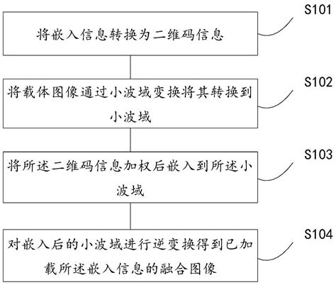 一种图像水印隐写方法、装置、介质和电子设备与流程