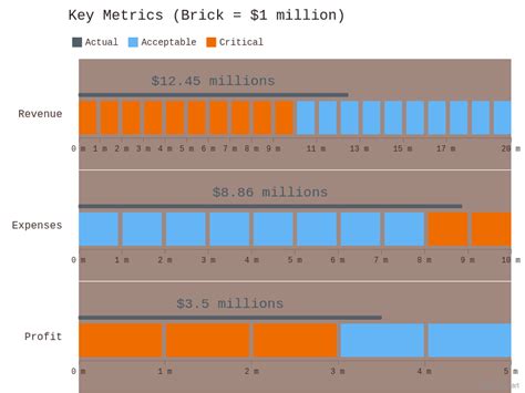 Led With Bar Gauges With Coffee Theme Linear Gauges