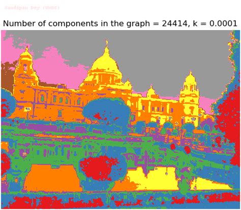 Graph Based Image Segmentation In Python DataScienceCentral