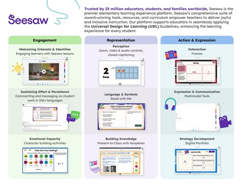 Udl Crosswalk By Seesawlearning Issuu