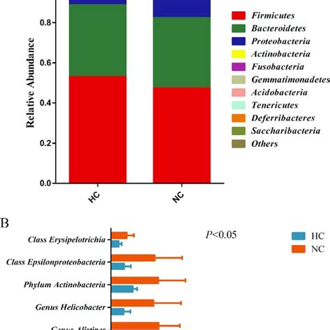 Phenotypic Prediction Based On Bugbase Analysis Bugbase Is A