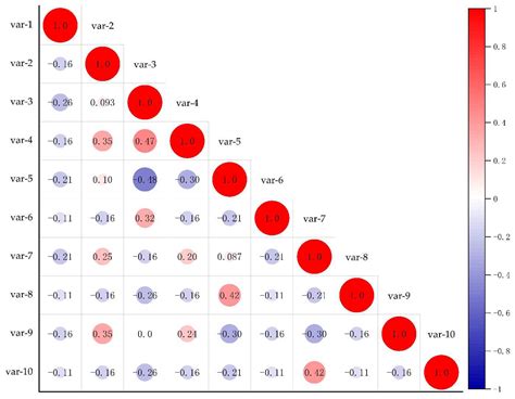 Future Internet Free Full Text A Carrying Method For 5g Network