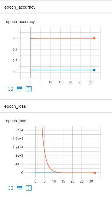 Python Max Pooling Across Mri Slices Stack Overflow