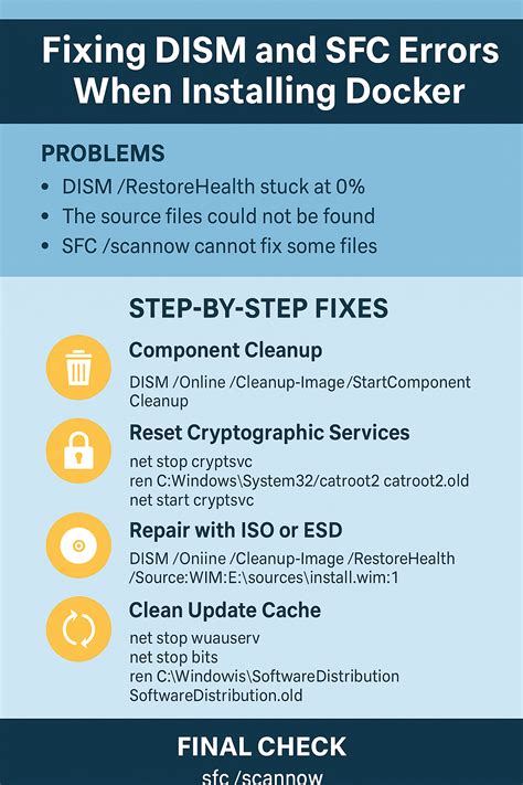 Fix Docker Uninstall And Install Errors On Windows The Complete 9 Step Recovery Guide 2025
