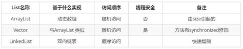 容器之list接口下各实现类（vectorarraylist 和linkedlist）的线程安全问题 额是无名小卒儿 博客园