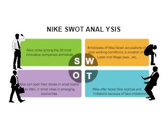 Swot Analysis Templates EdrawMax Free Editable