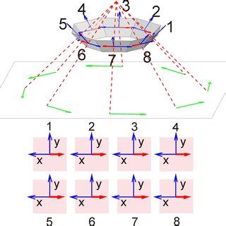 Sensor Configuration And Expected Flow Pattern Each Sensor Marked With Download Scientific