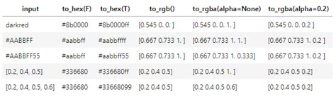 Matplotlib Colors Pega Devlog Matplotlib Colors Pega Devlog
