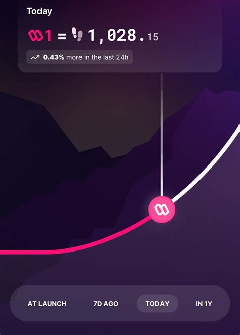 Sweat｜免費賺取加密貨幣 Freetoken2022 Freetoken2022