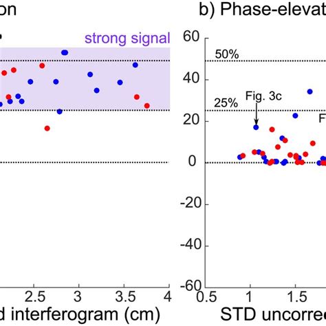 Quality Assessment Of The Atmospheric Corrections Method The Reduction Download Scientific