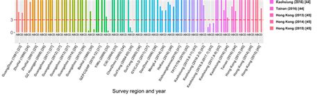 Comparison Of Dic Values Over Four Models For 31 Data Sets The