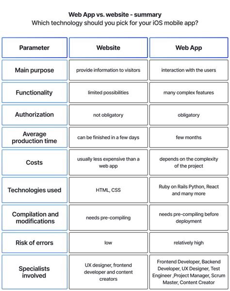 Choosing The Right App For Your Project Selvin Paulraj K Posted On The Topic Linkedin