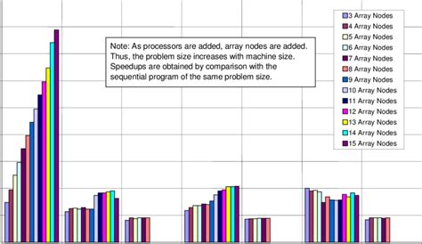 Execution Times Execution Times Of All Programs Parallel And Download Scientific Diagram