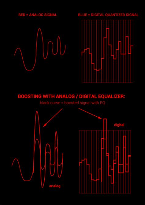 Analog Vs Digital Mastering Examples Online Mastering Studioeu