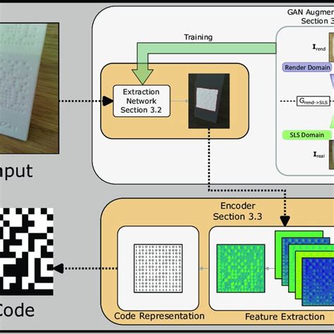 The Approachs Steps For Reading A Data Matrix Code Are Presented Dpm