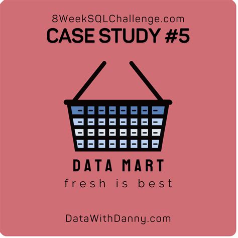 GitHub SriRammSS Week SQL Challenge Case Study Solutions For WeekSQLChallenge Using MySQL