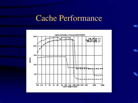 PPT Performance Analysis Tools And Optimization PowerPoint Presentation ID