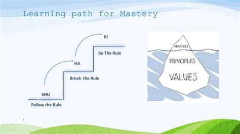 Mastering Scrum Mastery Ppt