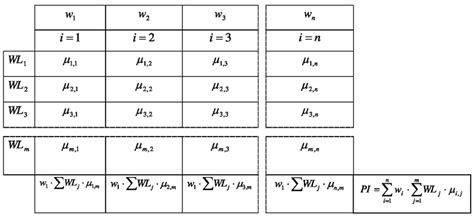 The Graphic Algorithm Of Pi Index Download Scientific Diagram