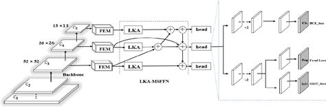 Figure 1 From An Anchor Free Small Object Detection Algorithm Based On