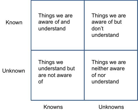 Not Sure About Uncertainty Ministry Of Testing