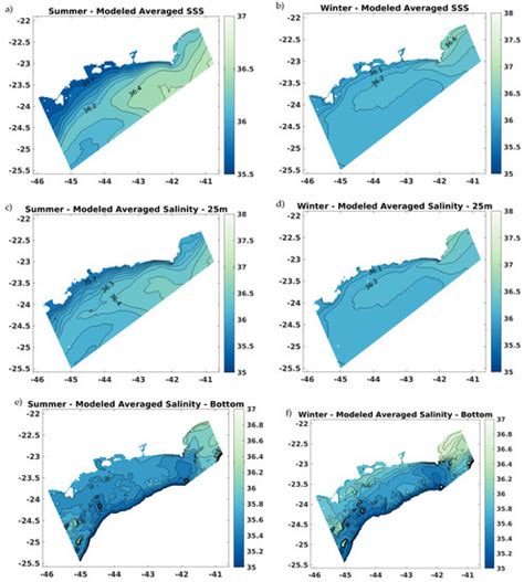 Fluids Special Issue Submesoscale Processes In The Ocean