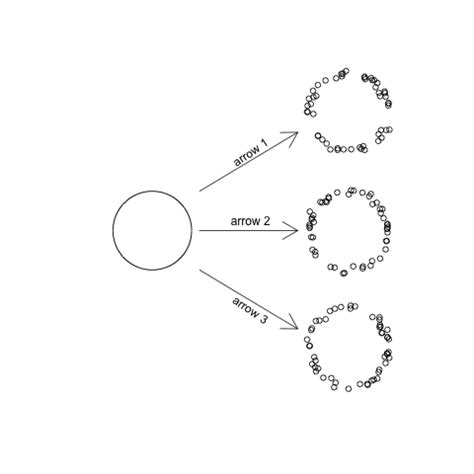 Adding Annotation To R Plots With Layout Stack Overflow
