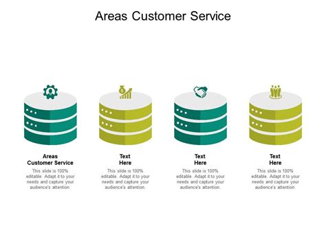 Areas Customer Service Ppt Powerpoint Presentation Summary Visual Aids