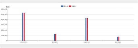 React项目中使用echartreact Echart Csdn博客