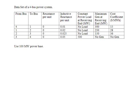 Solved Data Set Of A 4 Bus Power System From Bus To Bus Chegg Com