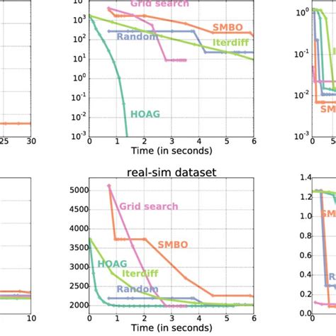 Pdf Hyperparameter Optimization With Approximate Gradient