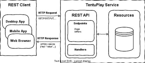 Overview Tentuplay Sdk Docs Overview Tentuplay Sdk Docs