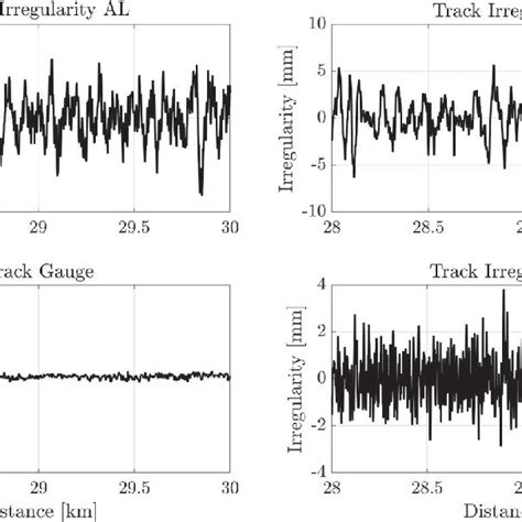 Running Equivalent Conicity Distributions Download Scientific Diagram Running Equivalent Conicity Distributions Download Scientific Diagram