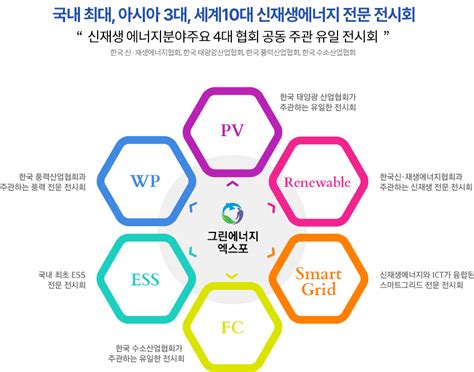 2024 국제 그린에너지엑스포 태양광·ess·신재생 2024 국제 그린에너지엑스포 태양광·ess·신재생