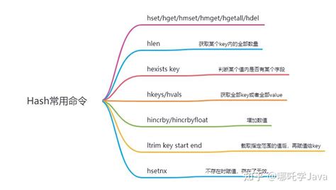 既然有mysql了,为什么还要有redis? 知乎 既然有mysql了,为什么还要有redis? 知乎