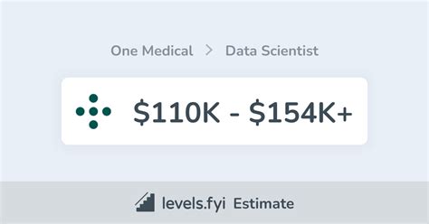 One Medical Data Scientist Salary 110k 154k Levels Fyi