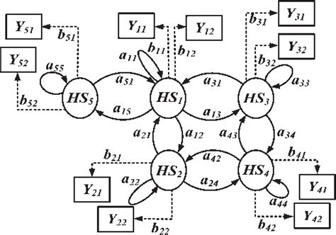 figure 1 from reliability analysis of phasor measurement unit using
