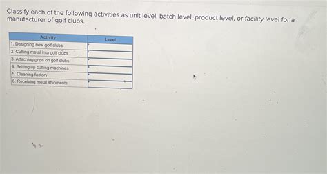 solved classify each of the following activities as unit