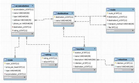 Sql Mysql Query Referring Three Tables Stack Overflow